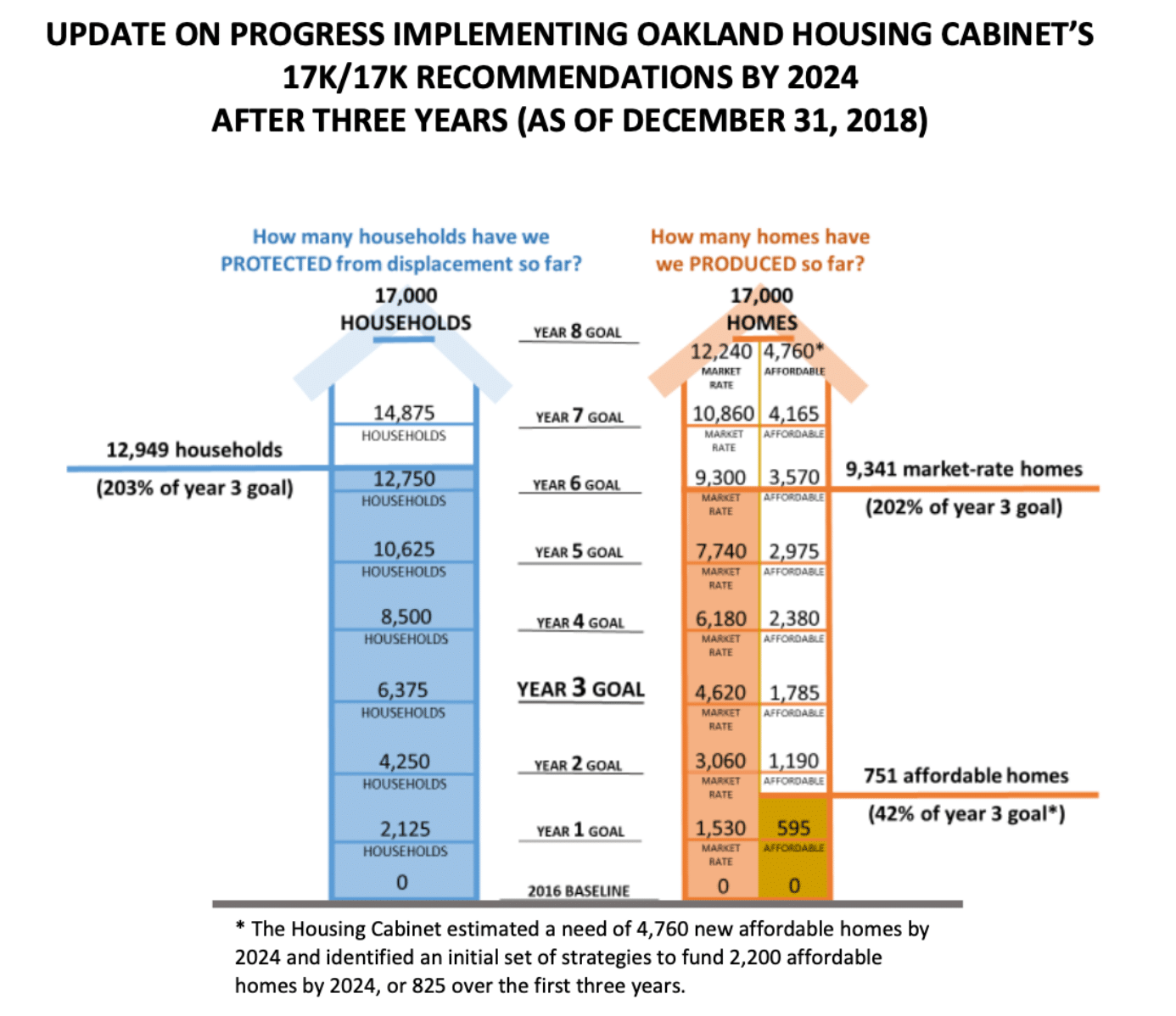 Oakland - Local Housing Solutions